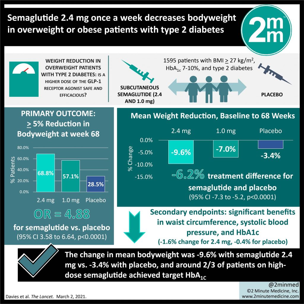 50 Units of Semaglutide: How Many mg is That? - Chaztin