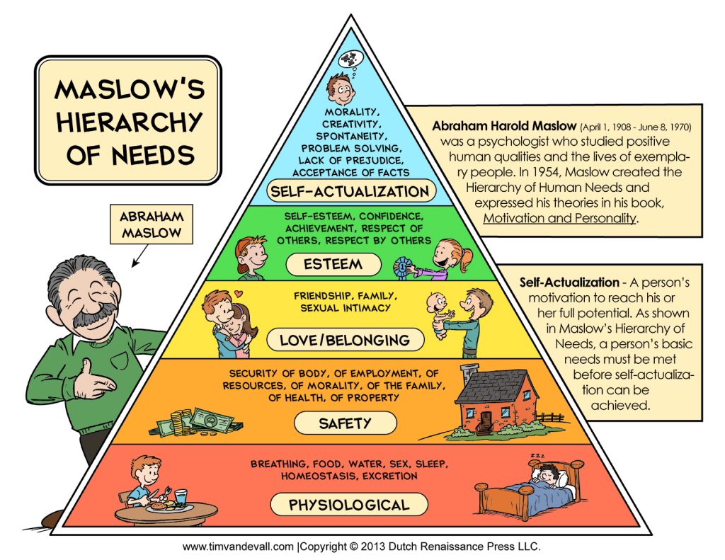 Maslow's Hierarchy of Needs in Nursing: A Practical Guide to ...
