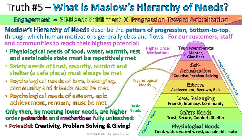 Maslow's Hierarchy of Needs in Nursing: A Practical Guide to Holistic ...