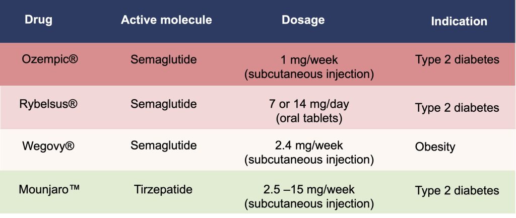 Switching from Ozempic to Mounjaro: A Dosage Comparison and Transition Guide - Chaztin