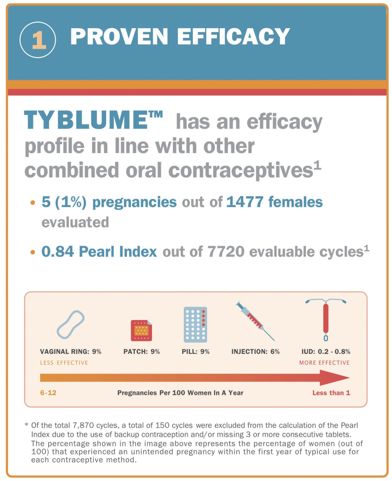 Tyblume: Your Guide to Benefits, Side Effects, and How It Compares ...