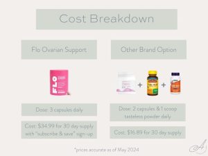 Flo Ovarian Support Reviews: Benefits, Side Effects, and Does It Really ...