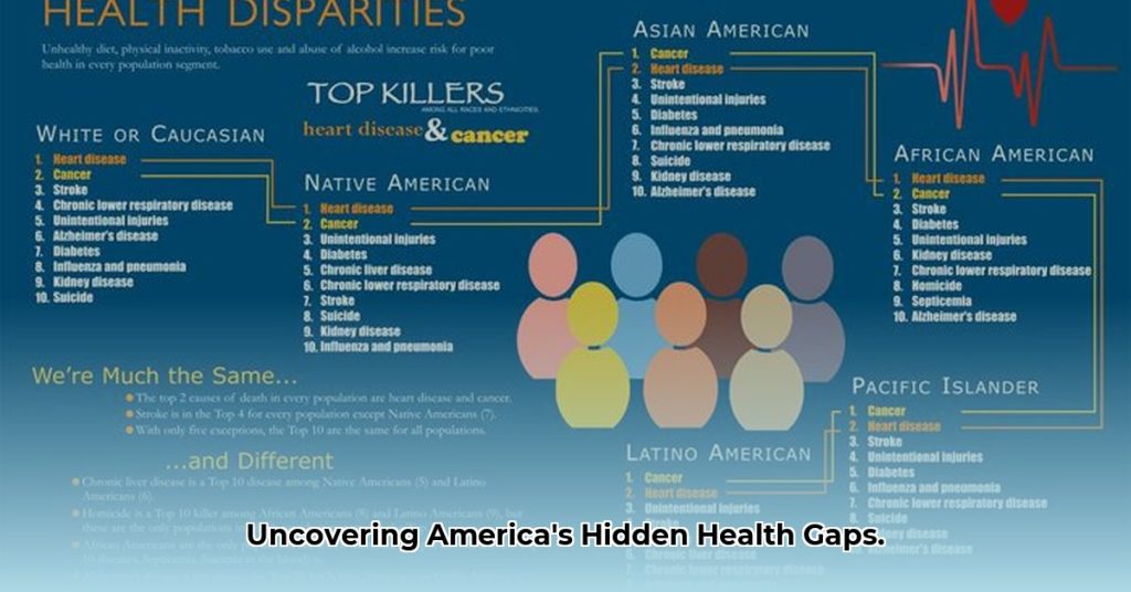Examples of Health Disparities in the United States: A Deep Dive - Chaztin