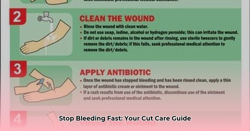 First Aid for Cuts: A Comprehensive Guide to Treating Minor Wounds ...