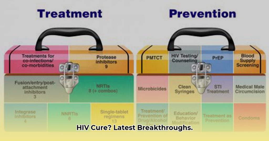 HIV Cure News: Latest Breakthroughs and Research Updates - Chaztin