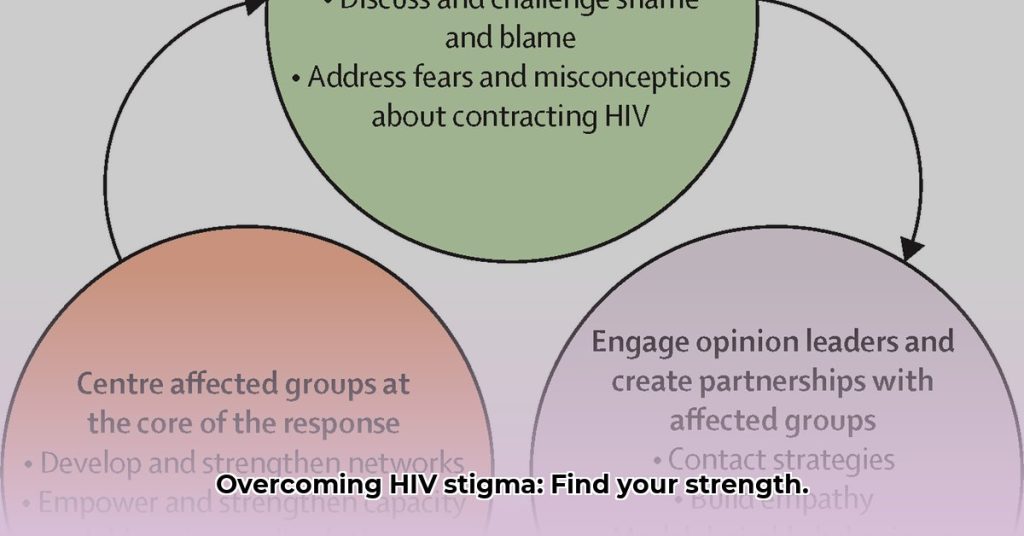 HIV Stigma and Social Support: Navigating Challenges and Building ...