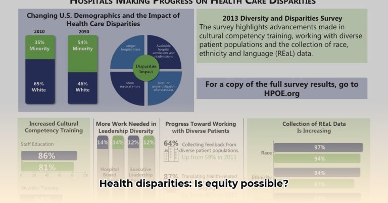 Health Disparities and Policy: Understanding the Connection and ...