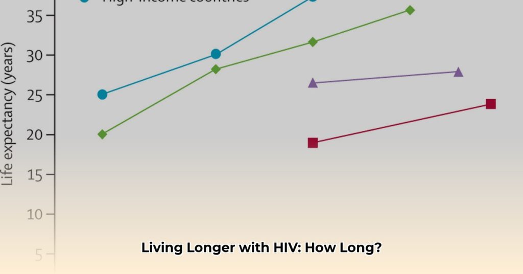 HIV and Life Expectancy: The Impact of ART - Chaztin