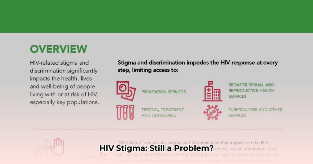 HIV Stigma Statistics: Prevalence, Impact, and Trends - Chaztin