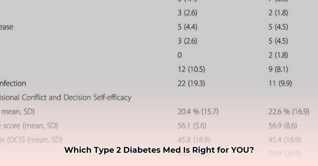 Comparing Type 2 Diabetes Medications: A Guide to Choosing the Right ...