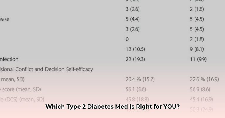 Comparing Type 2 Diabetes Medications: A Guide to Choosing the Right ...