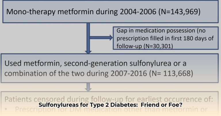Sulfonylureas for Type 2 Diabetes: Benefits, Risks, and How They Work ...
