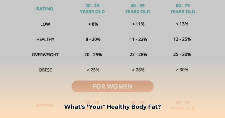 What's a Healthy Body Fat Percentage for Women? (Age & How to Measure ...