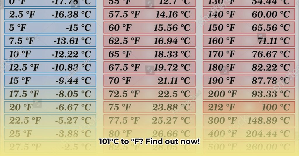 101 Celsius to Fahrenheit: Quick Conversion & Explanation - Chaztin