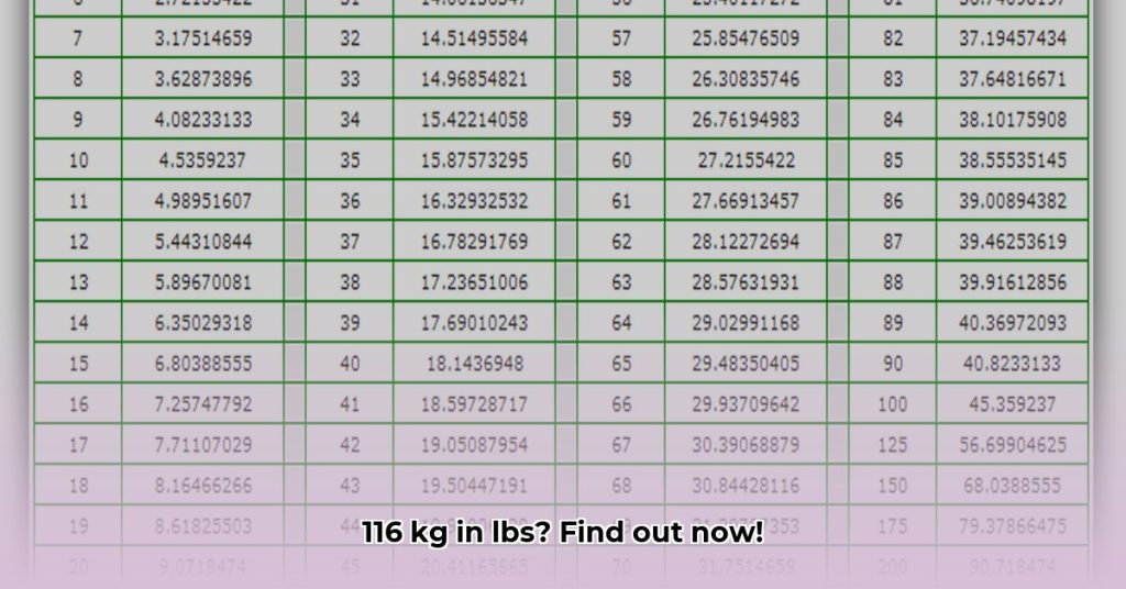 116 kg to lbs: Quick & Accurate Weight Conversion - Chaztin