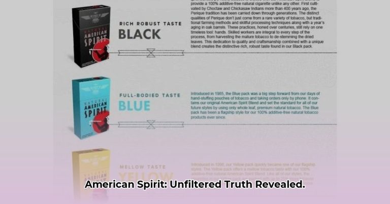 American Spirit Cigarettes: A Complete Guide to Types, Flavors, and ...