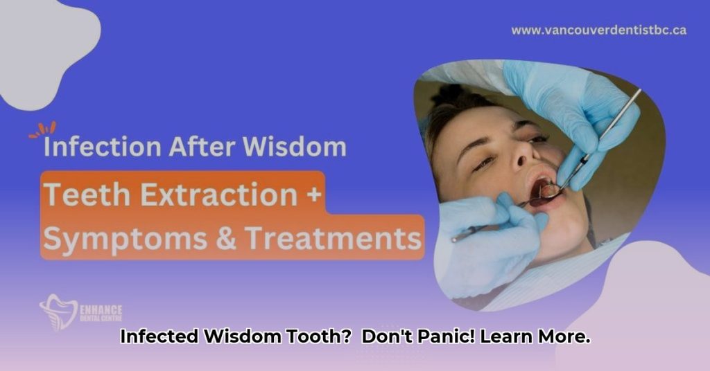 Infected Wisdom Tooth Socket? What to Look For and How to Treat It - Chaztin