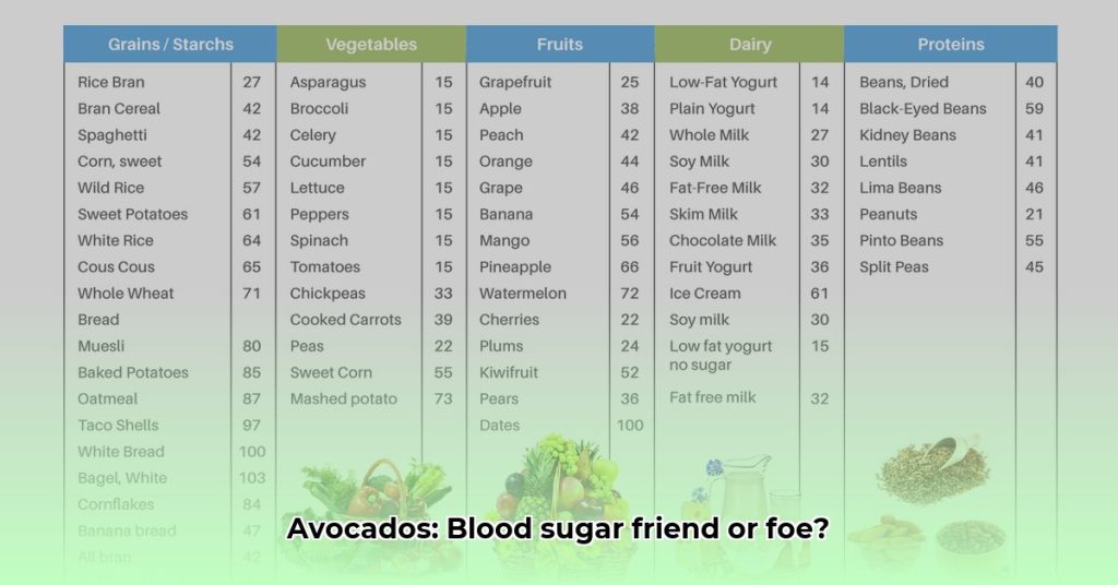 Avocado Glycemic Index and its Impact on Blood Sugar - Chaztin