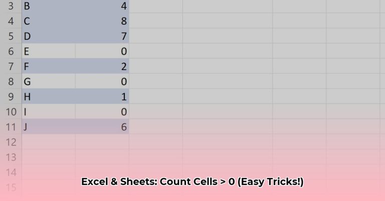How to Count Cells Greater Than 0 in Excel and Google Sheets - Chaztin
