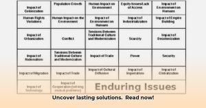 Solve Enduring Issues: A Comprehensive List & Analysis - Chaztin