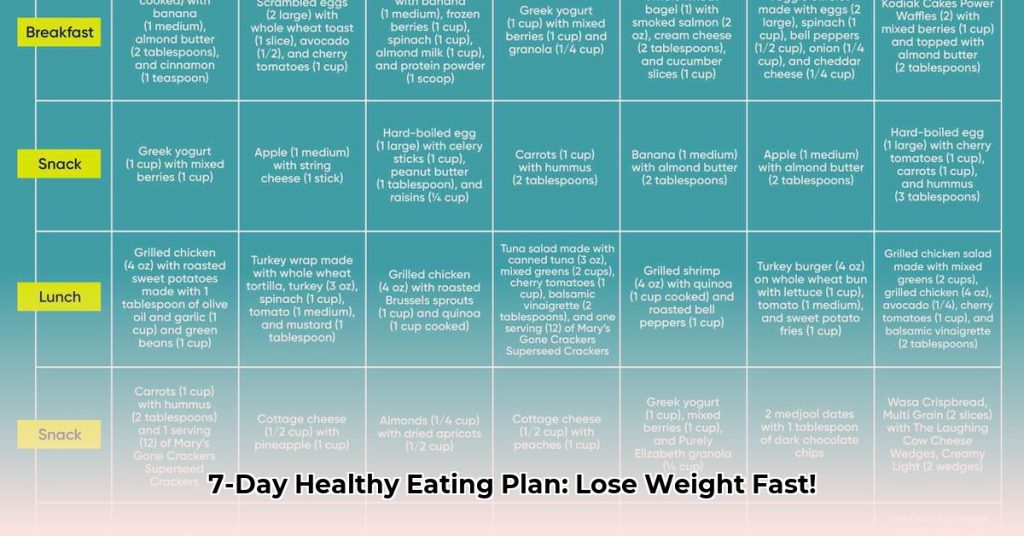 Simple 7-Day Healthy Eating Plan: Quick Recipes & Weight Loss - Chaztin