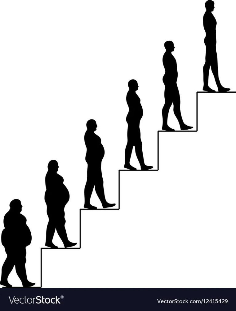 Stages of Weight Loss: What Women Need to Know - Chaztin